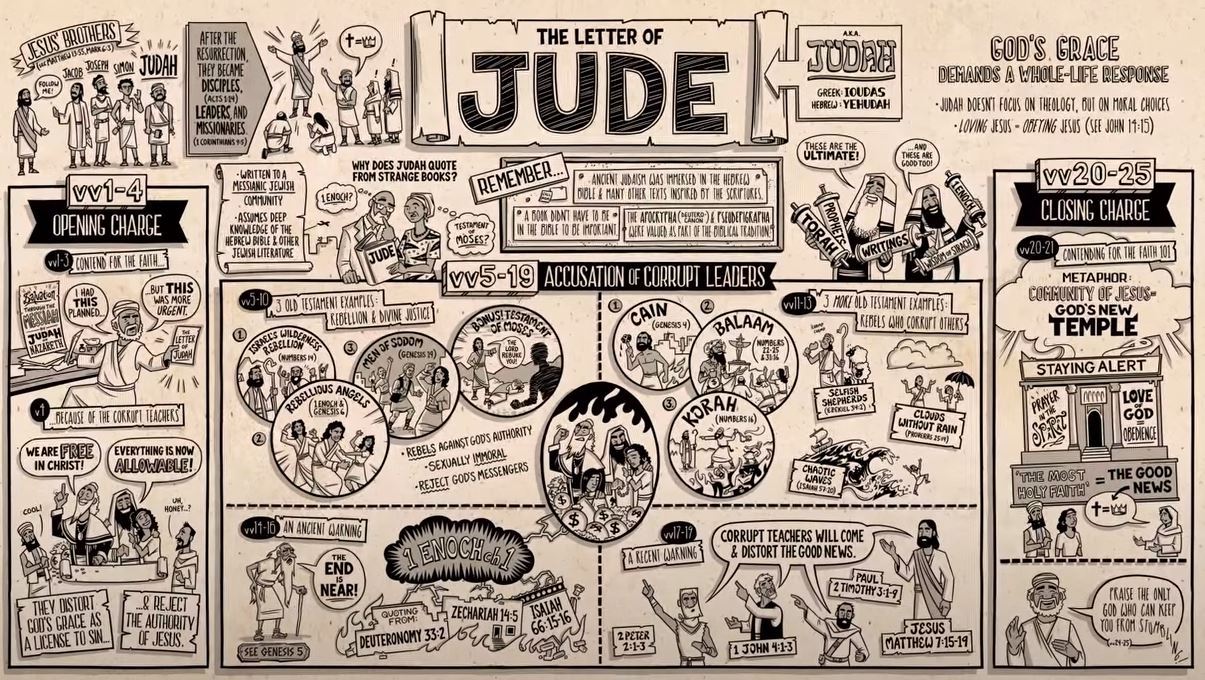 Jude poster | Jubilee Community Church, East Grinstead